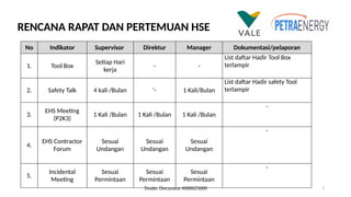496120111-SLIDE-PRESENTASI-HSE-PLAN.pptx