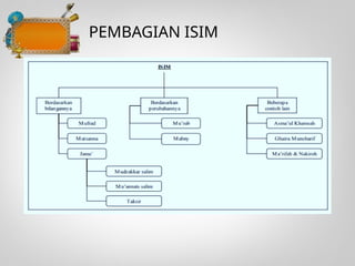496234950-Pembagaian-Isim-Berdasarkan-Jumlahnya.pptx