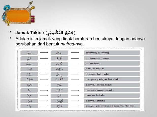 496234950-Pembagaian-Isim-Berdasarkan-Jumlahnya.pptx