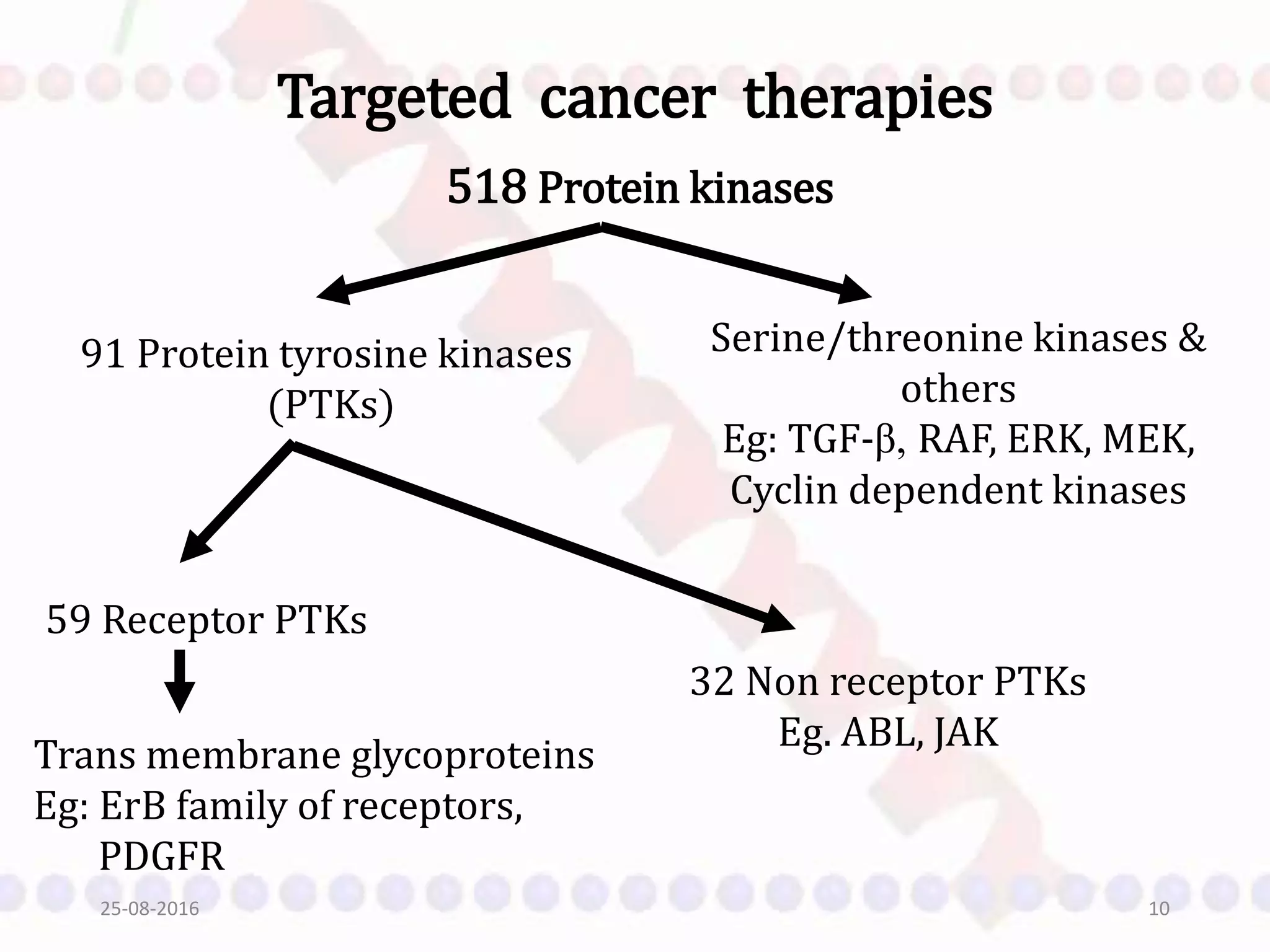 Targeted cancer therapies | PPTX