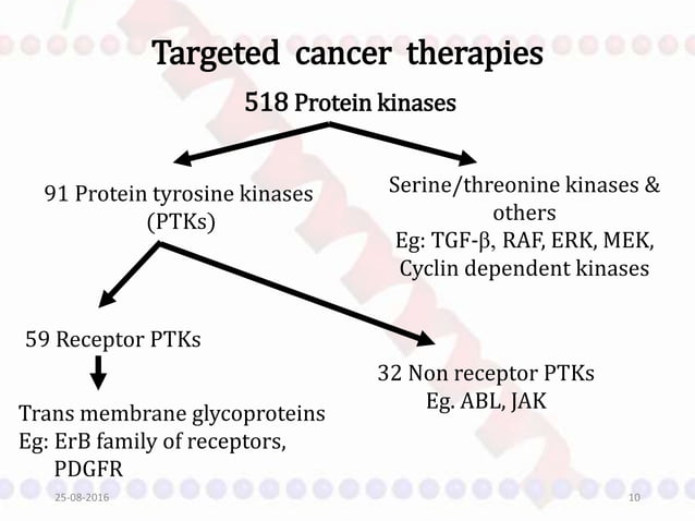 Targeted cancer therapies | PPTX | Cancer | Diseases and Conditions
