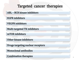Targeted cancer therapies | PPTX