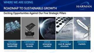 HARMAN Corporate Deck | PPTX