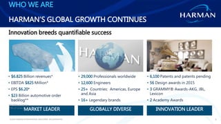HARMAN Corporate Deck | PPTX