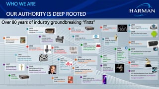 HARMAN Corporate Deck | PPTX