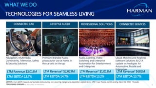 HARMAN Corporate Deck | PPTX