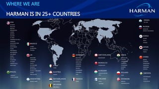 HARMAN Corporate Deck | PPTX