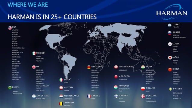 HARMAN Corporate Deck | PPTX