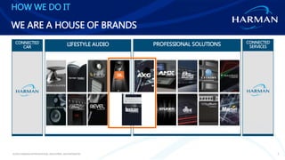 HARMAN Corporate Deck | PPTX