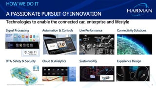 HARMAN Corporate Deck | PPTX