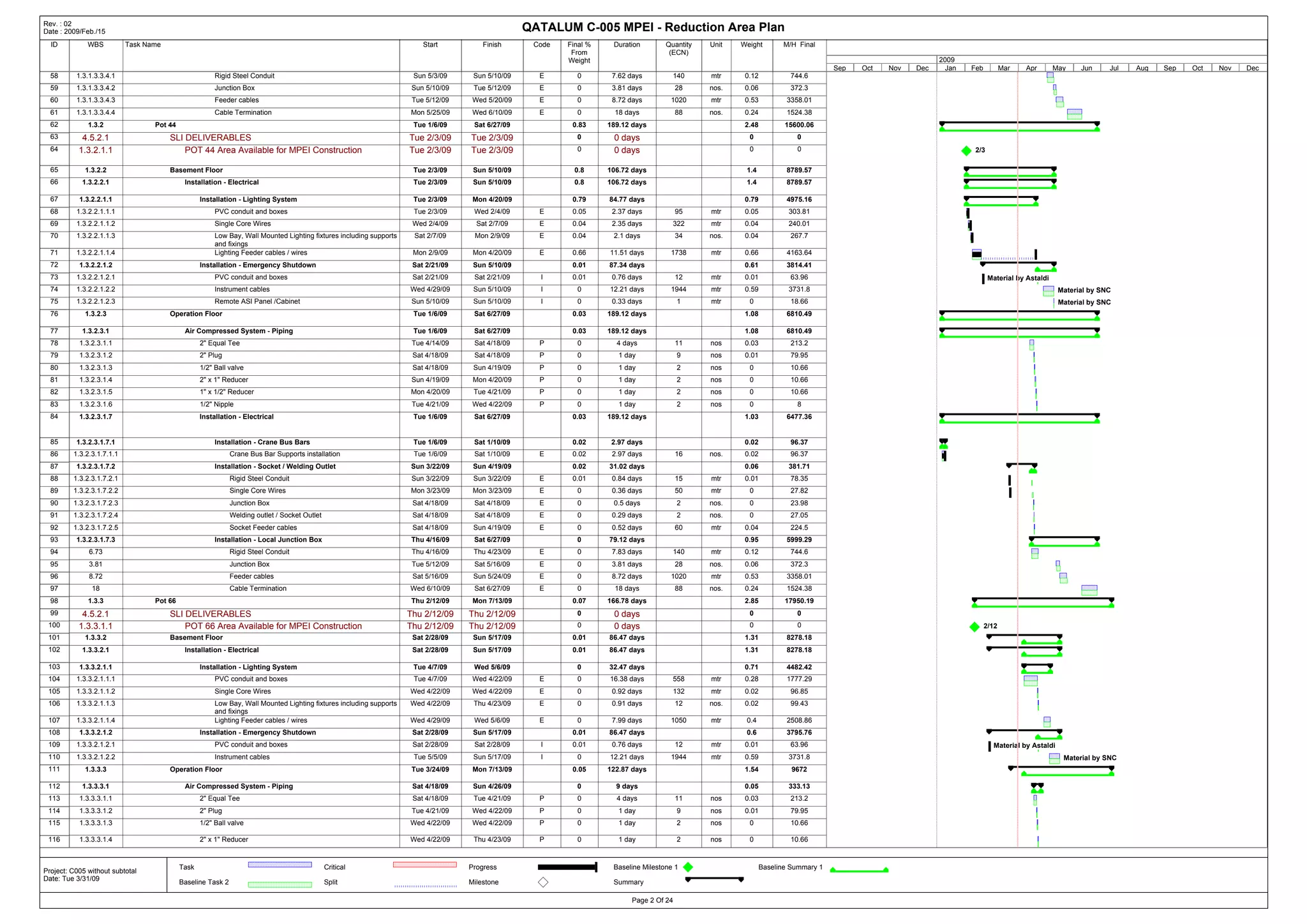 ECN Plan For C-005 Final | PDF