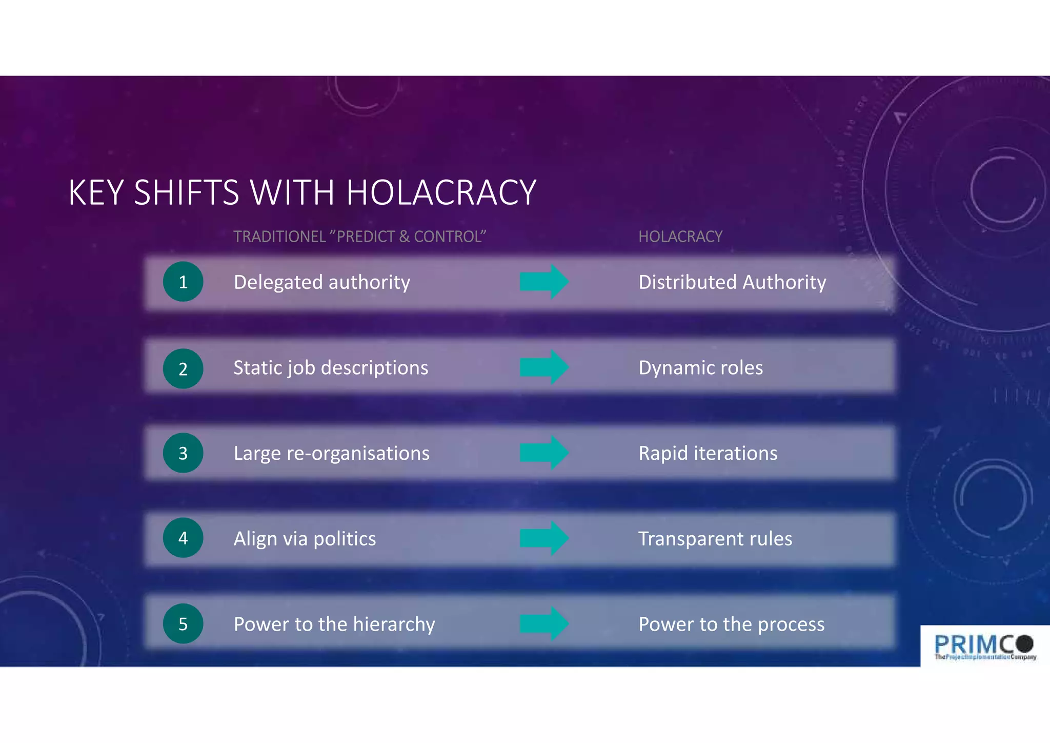 HOLACRACY kort intro PRIMCO | PPT