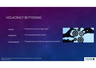 HOLACRACY kort intro PRIMCO | PPT