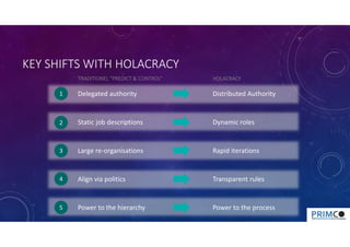 HOLACRACY kort intro PRIMCO | PPT