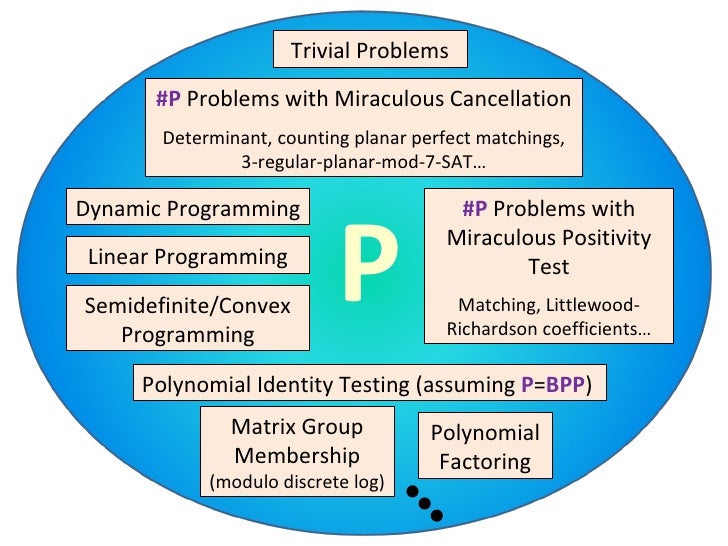 Has There Been Progress On The P Vs Np Question