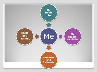 Self-Introduction | PPTX