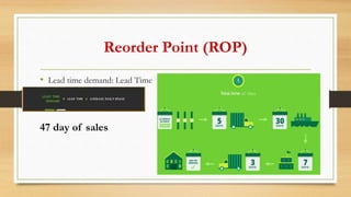 Inventory-Control-Models.pptx