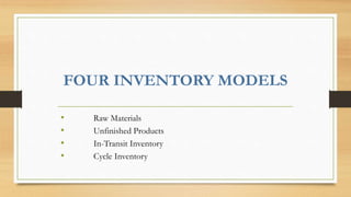 Inventory-Control-Models.pptx