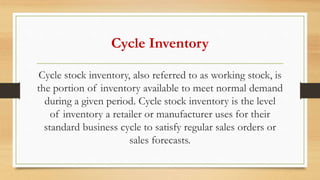 Inventory-Control-Models.pptx