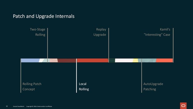 Patch and upgrade databases for Oracle Databases | PDF