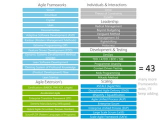 LAST Conference 2016 Agile Landscape Presentation v1 | PDF