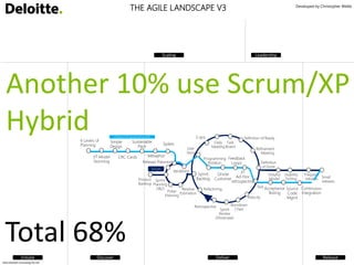 LAST Conference 2016 Agile Landscape Presentation v1 | PDF