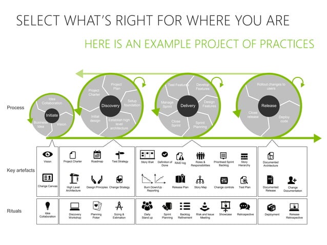LAST Conference 2016 Agile Landscape Presentation v1