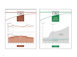 CBO’s Role in the Legislative Process | PDF | Business Accounting ...