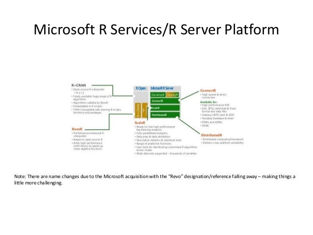 Introduction To Microsoft R Services