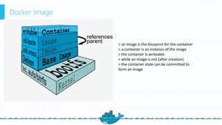 GettingStartedWithDocker_docker | PPT
