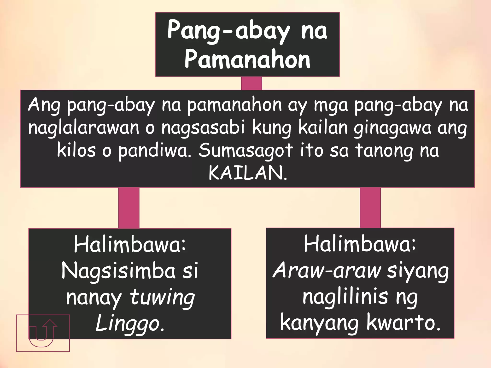 498268468-Pang-Abay-Ppt-Gr4.pptx