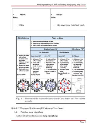 GIÁO TRÌNH Mạng ngang hàng và định tuyến trong mạng ngang hàng (P2P) | PDF
