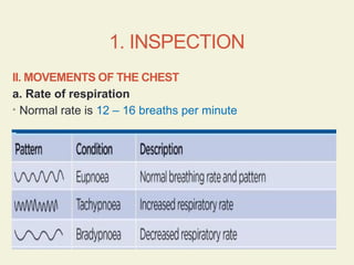 498485741-Respiratory-System-Examination.pptx