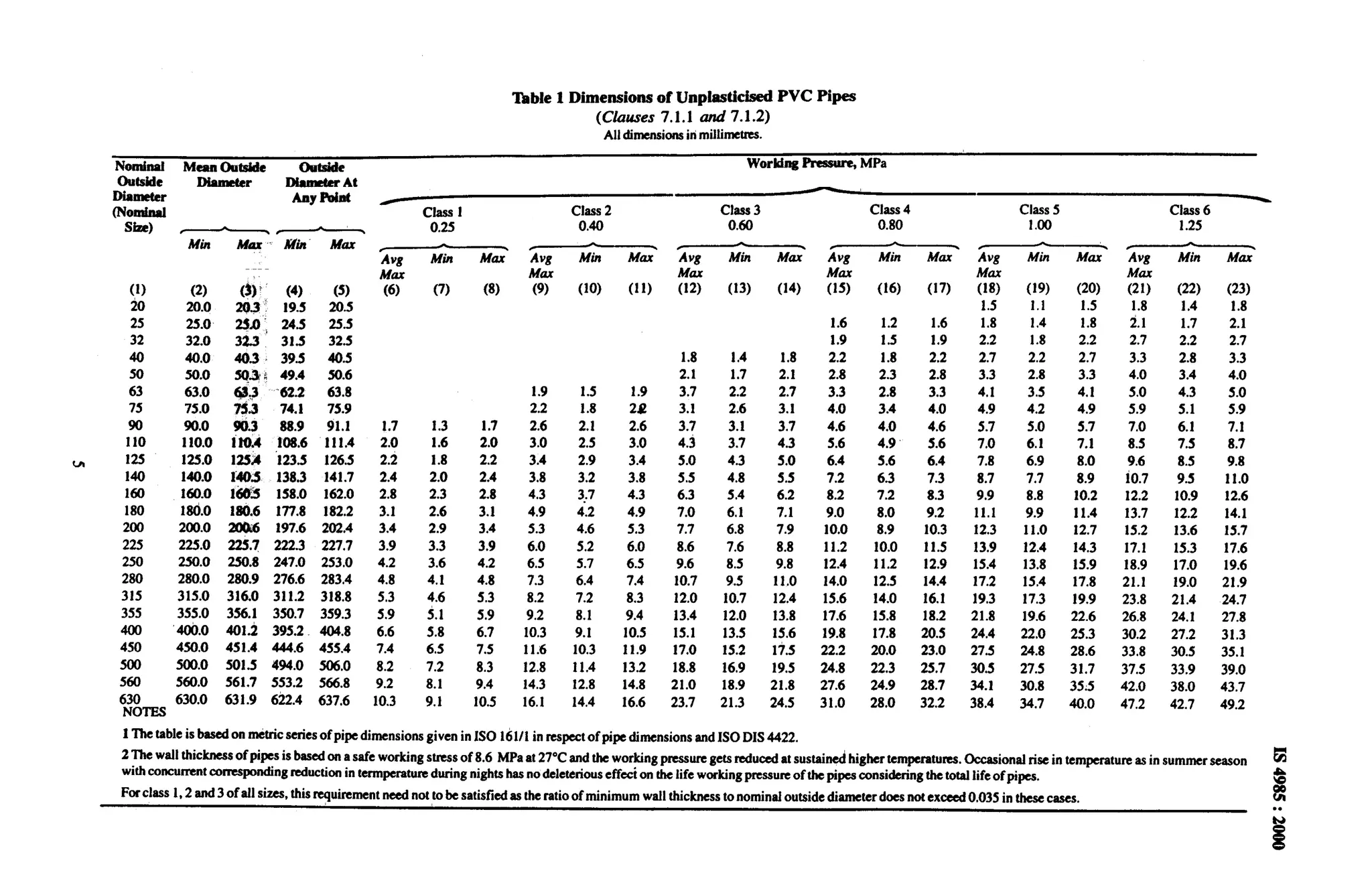 IS 4985 : 2000 | PDF