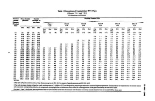 IS 4985 : 2000 | PDF