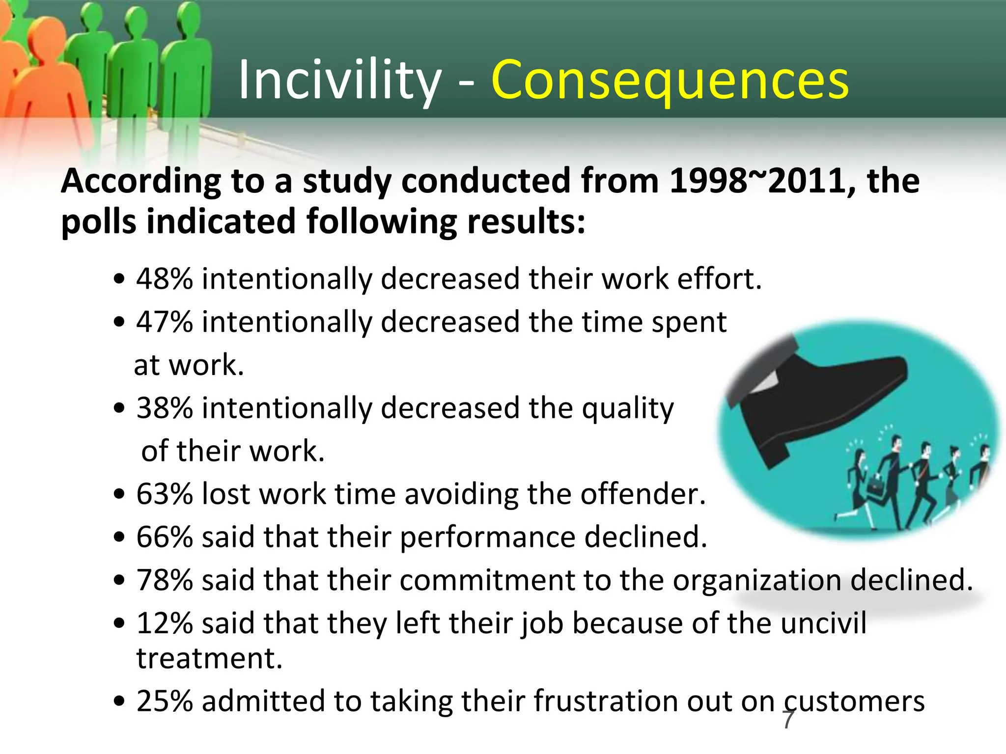 Incivility-Humility aaaaaaaaaaaa(1).pptx