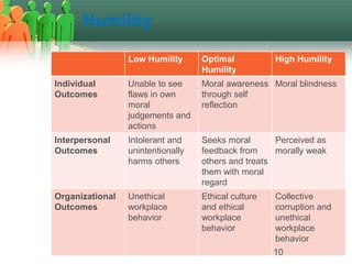 Incivility-Humility aaaaaaaaaaaa(1).pptx