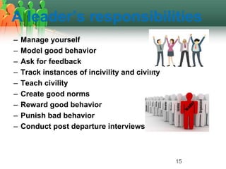 Incivility-Humility aaaaaaaaaaaa(1).pptx