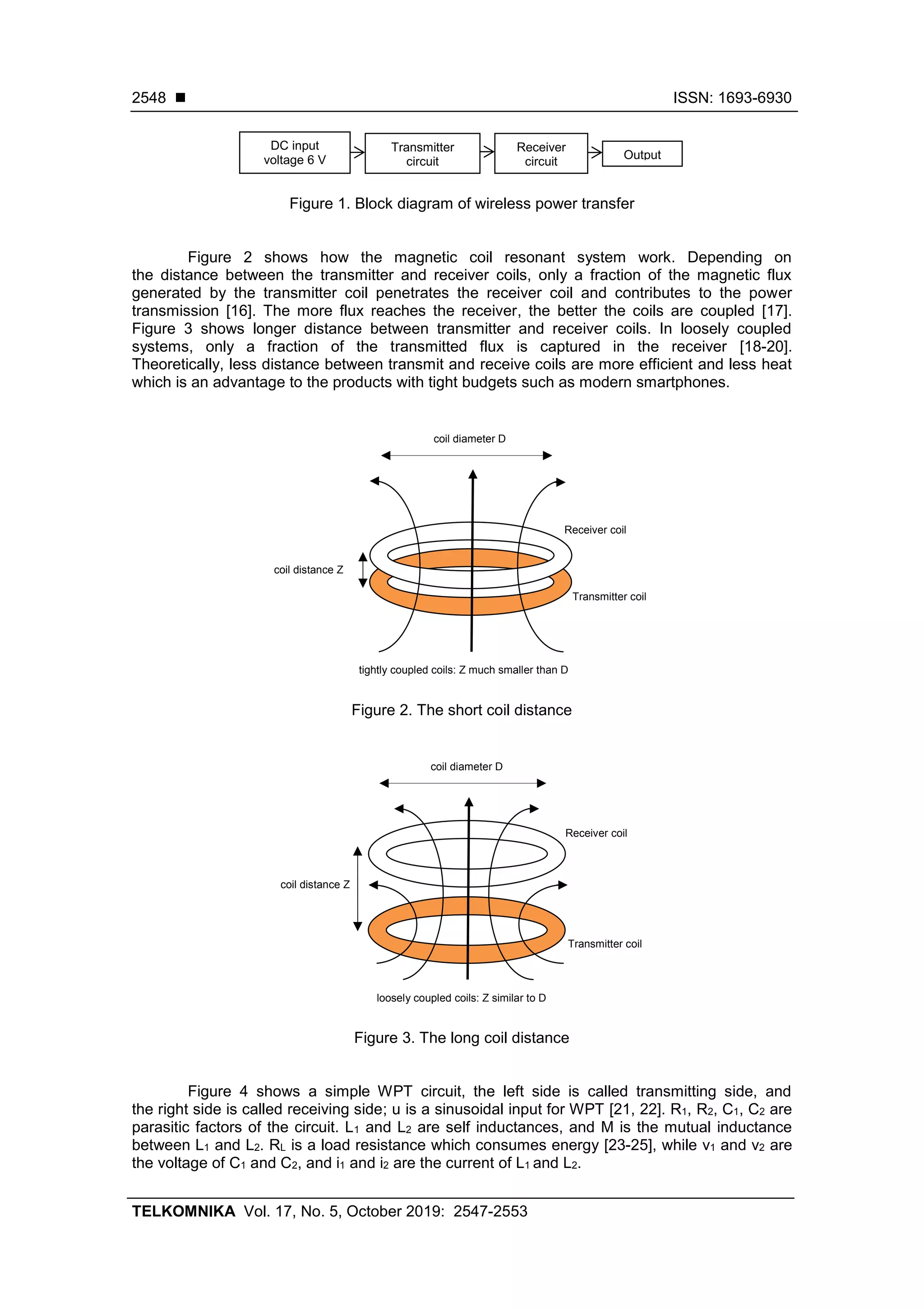 Wireless power transfer using the concept of magnetic coil resonant ...