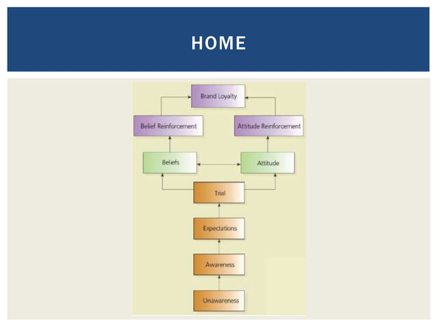 ITA Presentation | PPT