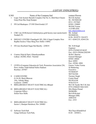 LIST OF INDUSTRIES | DOC