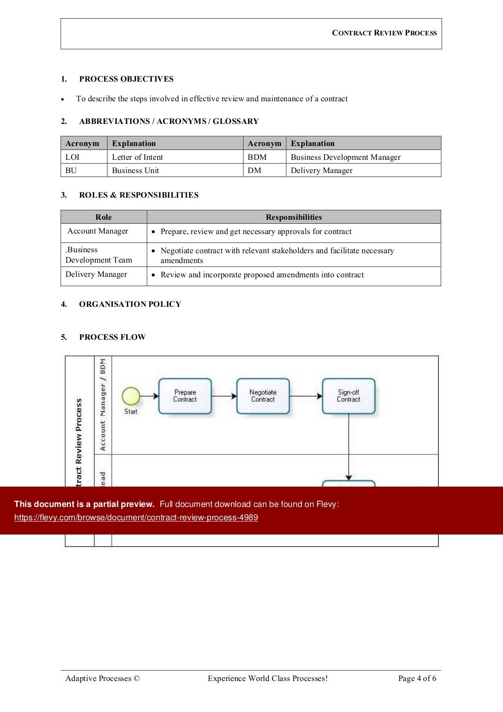 Contract Review Process