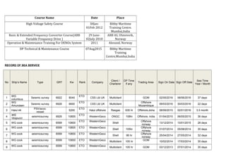 RESUME | DOC | Resume Writing and Advice | Job Search