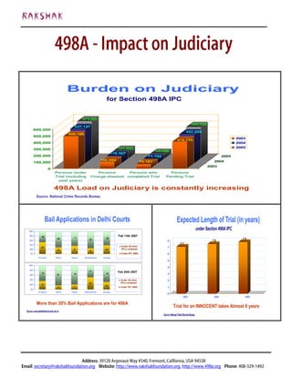 498a Statistics | PDF