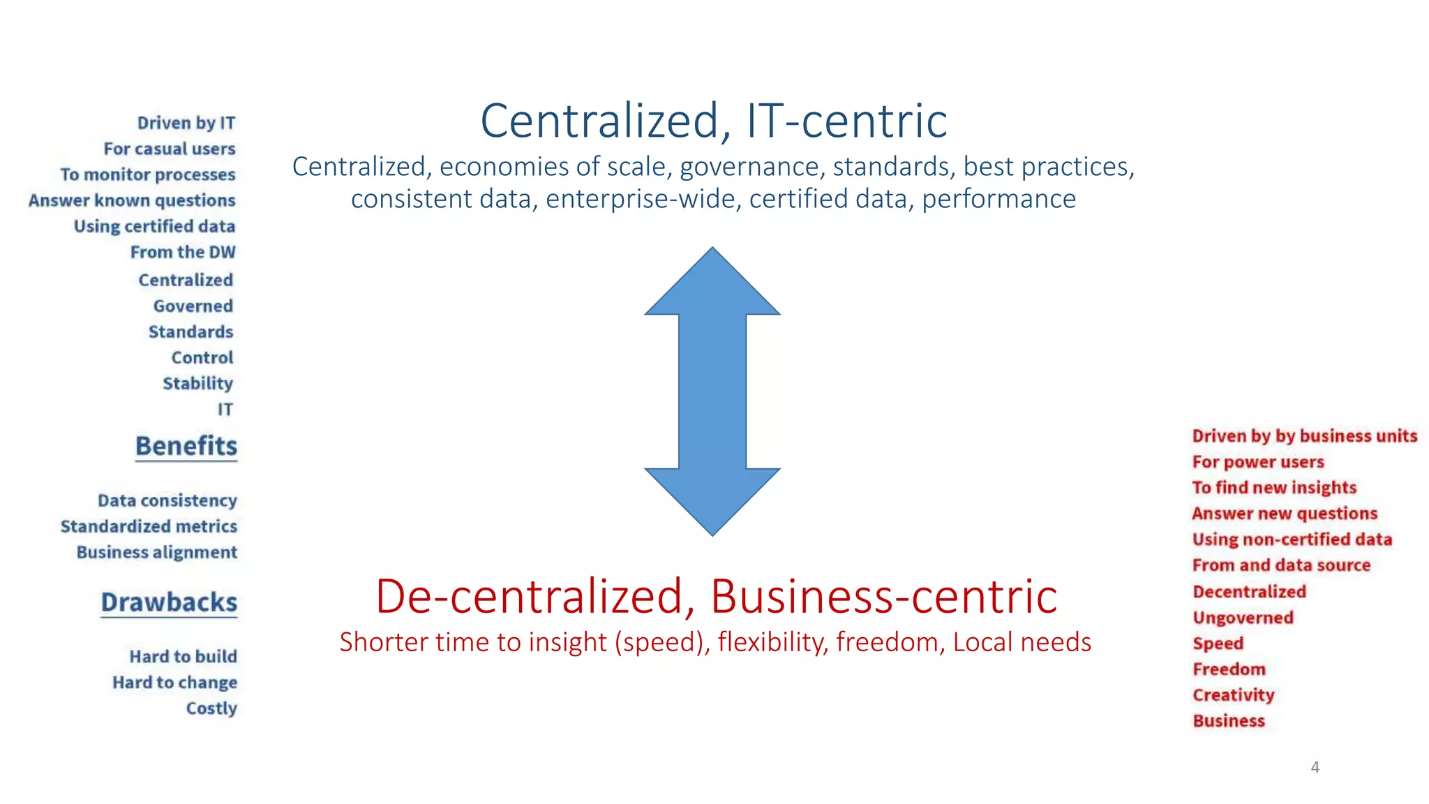 Governed Self-service BI | PPT