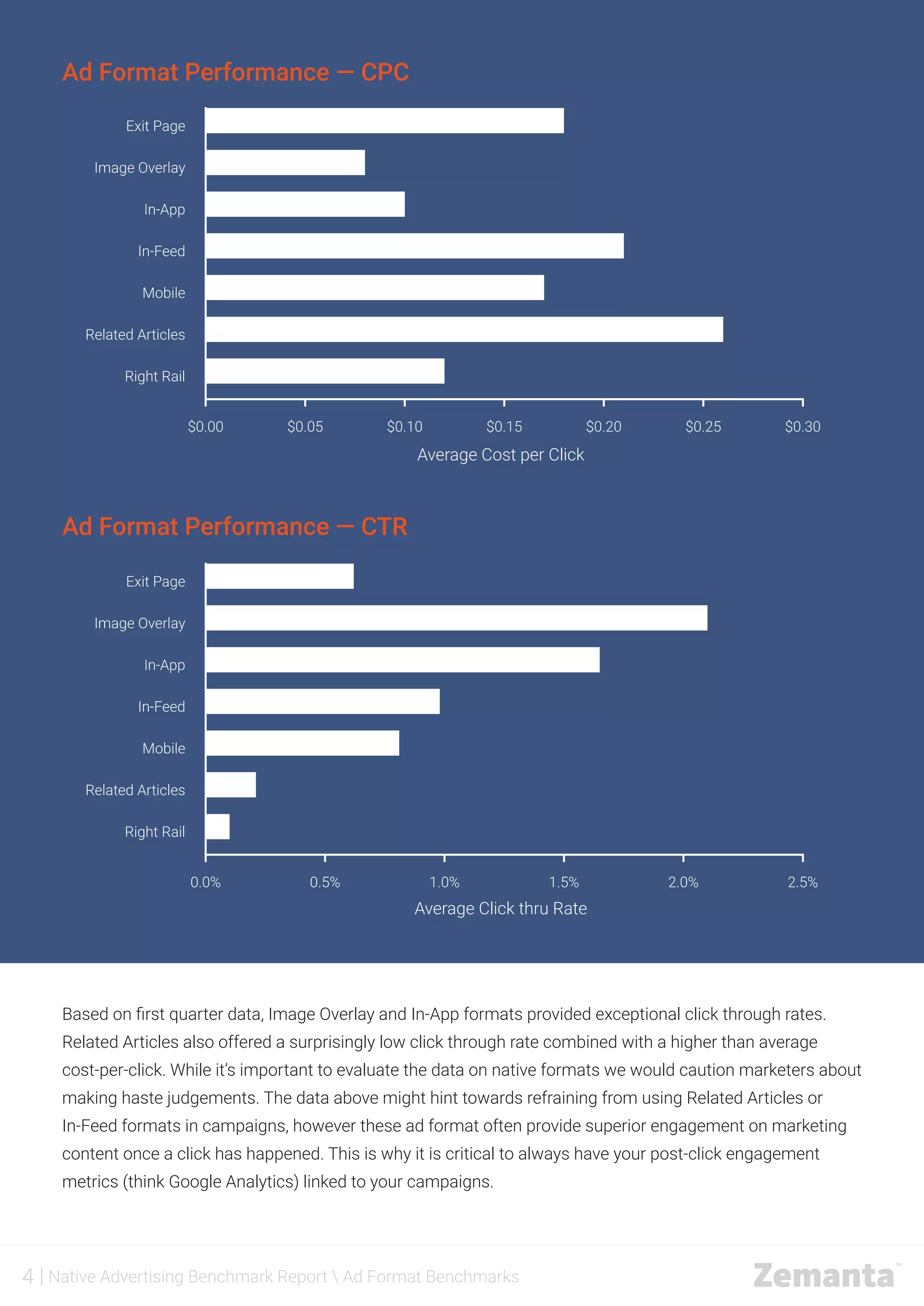 Zemanta Native Ads Benchmark Report | PDF