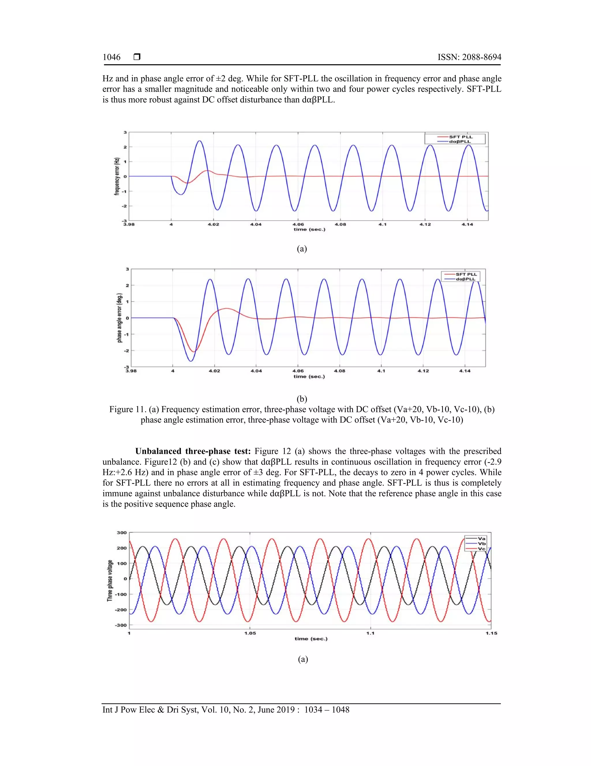 Frequency Adaptive Sliding Fourier Transform For Synchronizing Vsi To