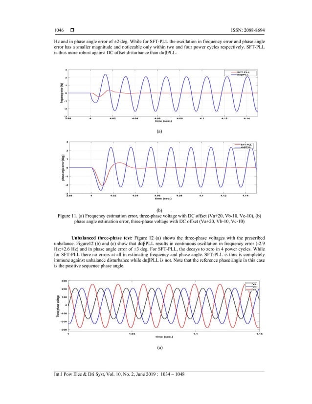 Frequency adaptive sliding fourier transform for synchronizing VSI to ...