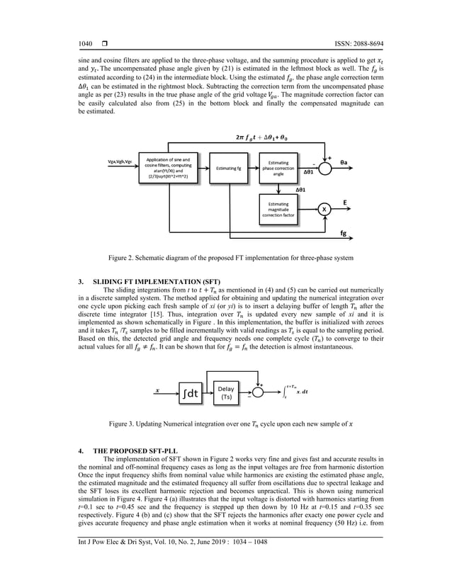 Frequency Adaptive Sliding Fourier Transform For Synchronizing Vsi To