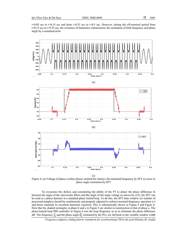 Frequency Adaptive Sliding Fourier Transform For Synchronizing Vsi To